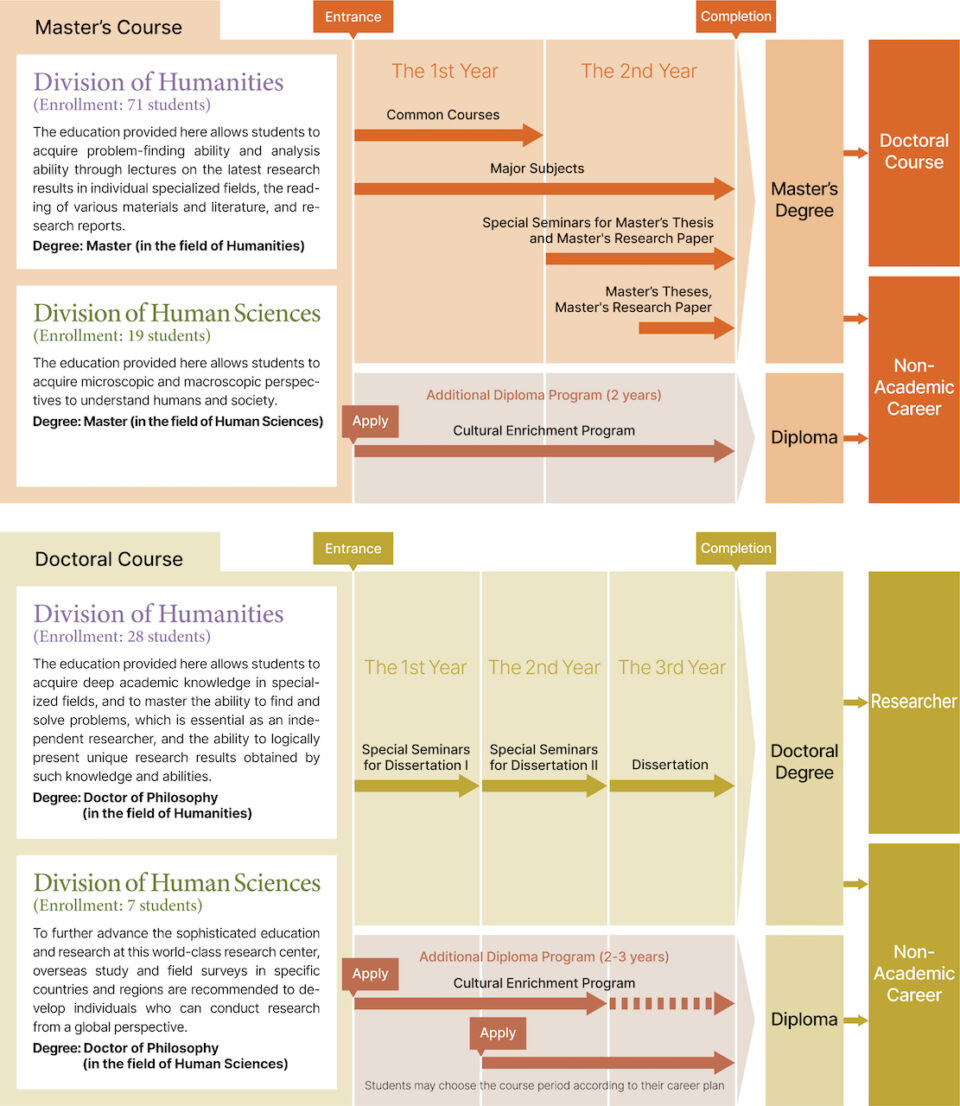 Study Areas of Graduate School – Faculty of Humanities and Human ...